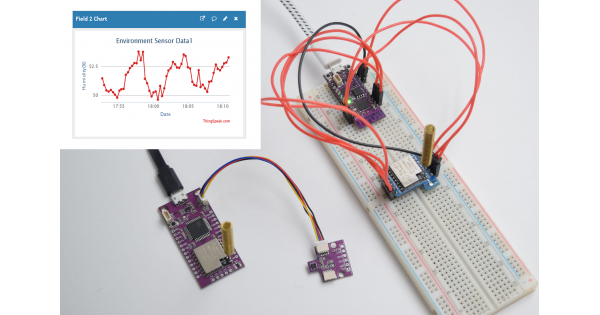Send Senser Datas via LoRa and Internet (IoT)