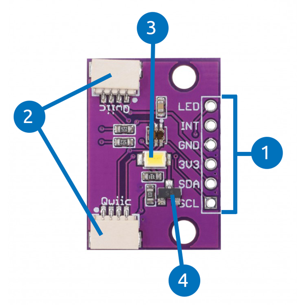 Zio RGB Color Sensor Qwiic Start Guide
