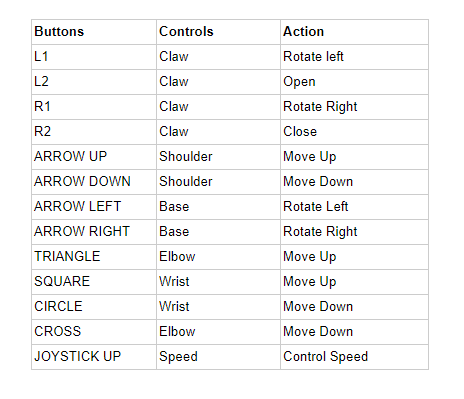 Control Robotic Arm with Zio Modules Part 4