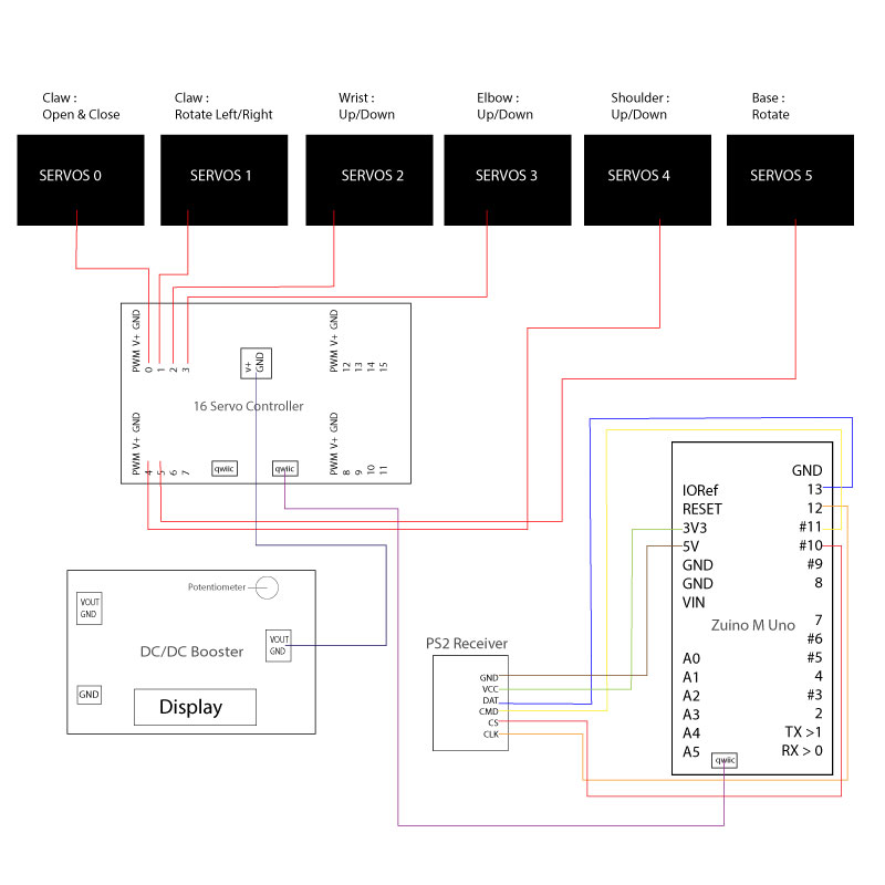 Control Robotic Arm with Zio Modules Part 4