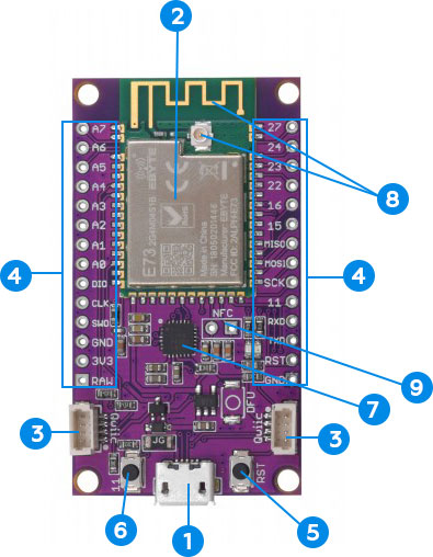 Zio nRF52832 Dev Board Qwiic Guide